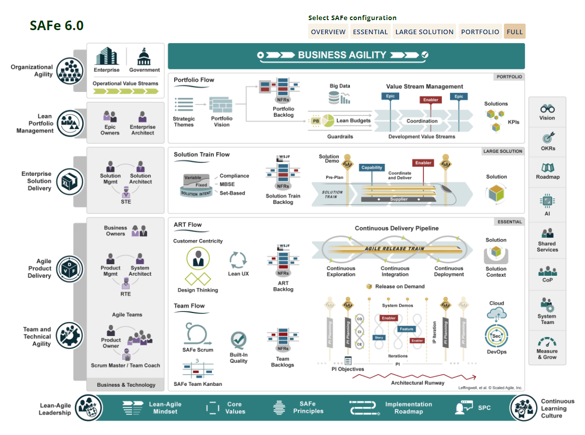 Implementing Agile way of working in your organization – NexQ